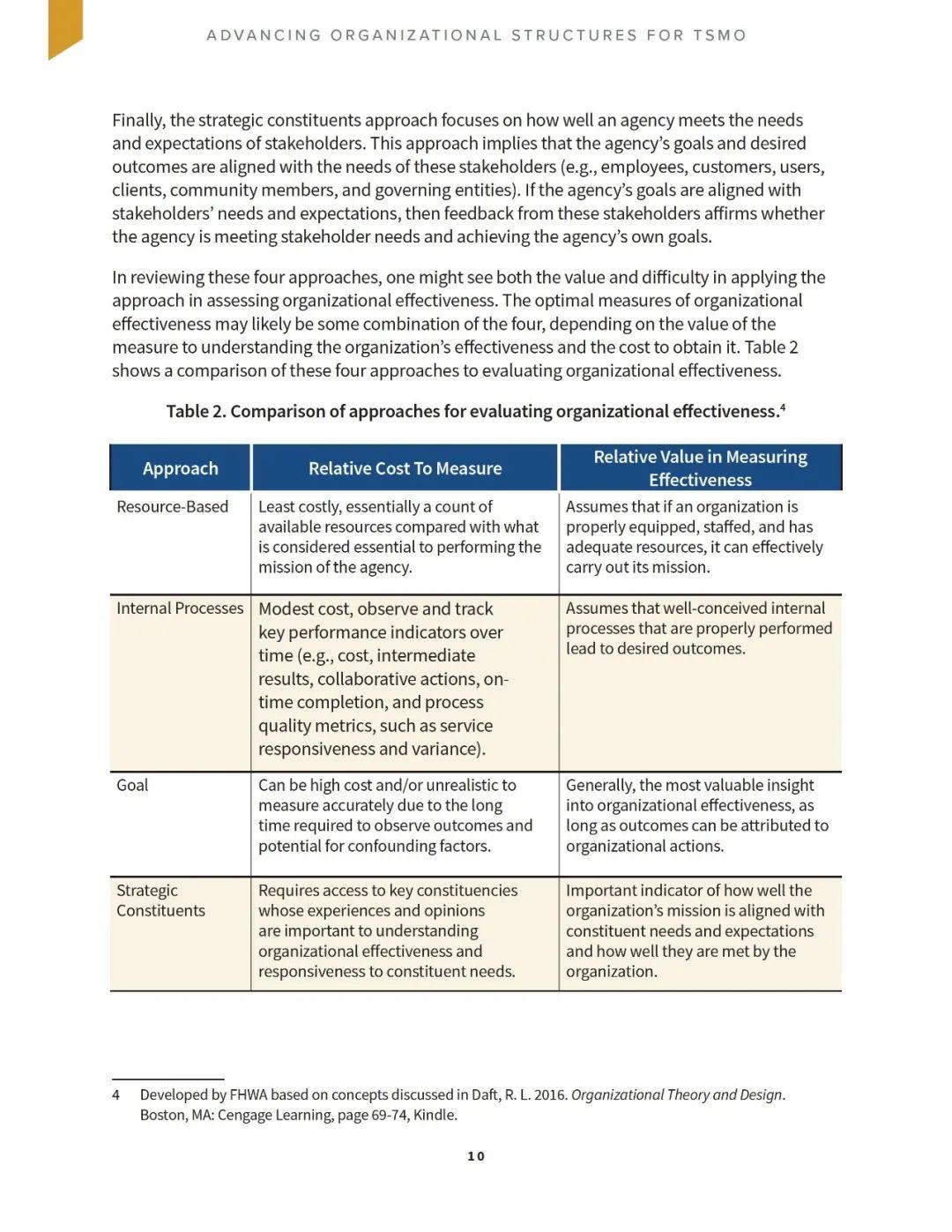 FHWA报告：从组织结构上推进交通系统管理和运营（TSMO）（英）（附下载） - 知乎