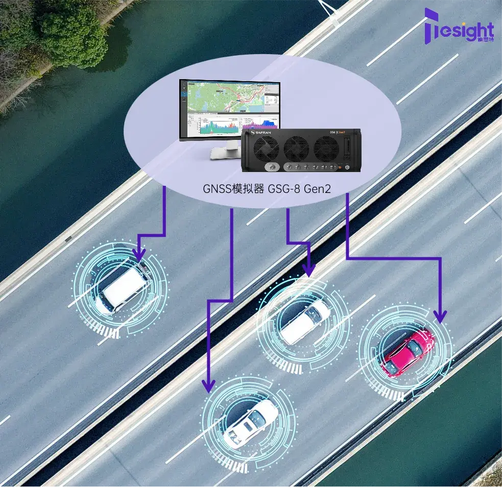精准导航的关键：揭秘GNSS模拟器在无人机行业的核心作用 - 知乎