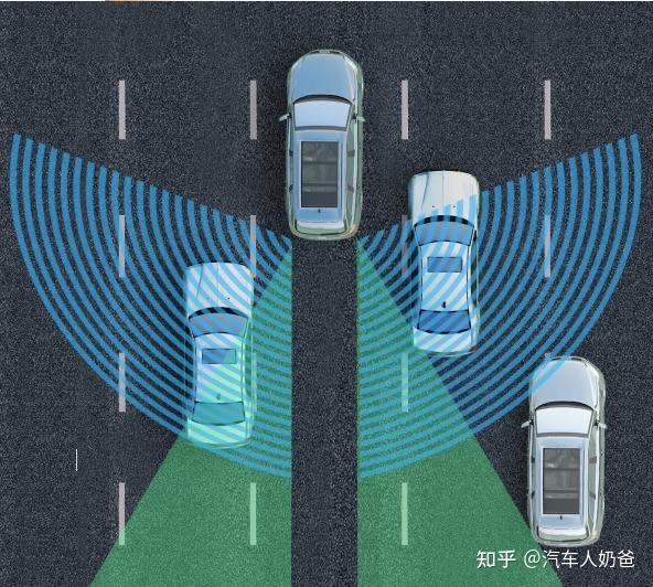先进驾驶辅助系统(ADAS)术语及定义+图片说明 - 知乎