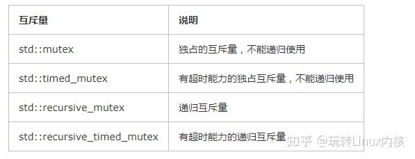 探索C++14新特性：更强大、更高效的编程体验 - 知乎