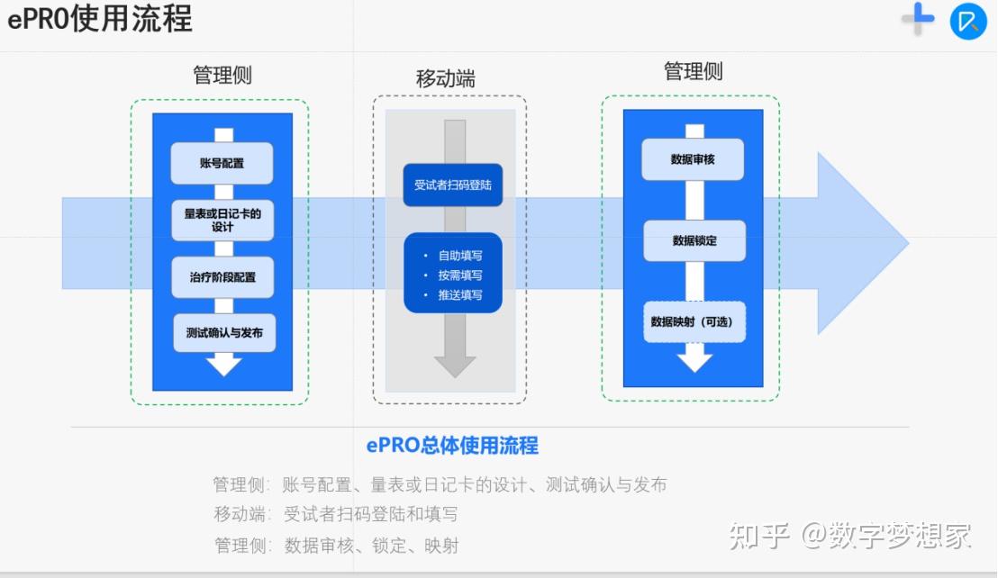 ePRO系统在临床研究和患者随访过程中的重要性 - 知乎