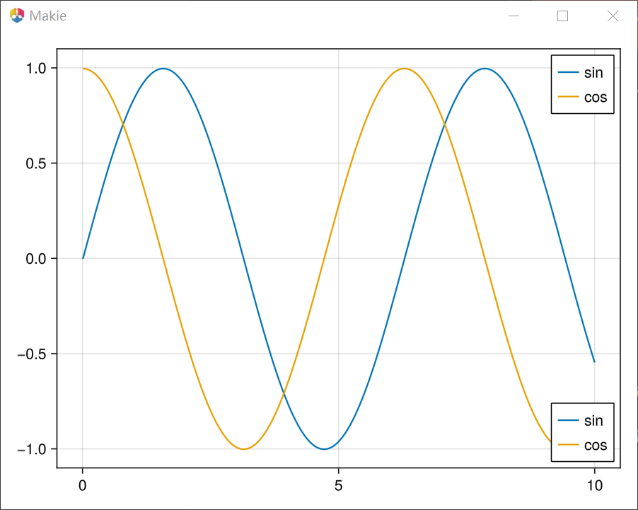 Makie.jl 教程-入门[Julia绘图] - 知乎