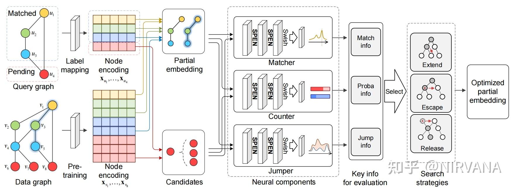 OptMatch: An Efficient and Generic Neural Network-assisted Subgraph ...