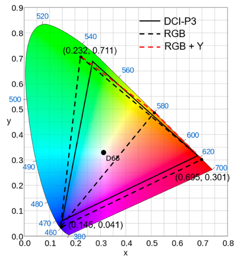 突破传统RGB芯片限制！赛富乐斯发布多款量子点MLED新品 - 知乎