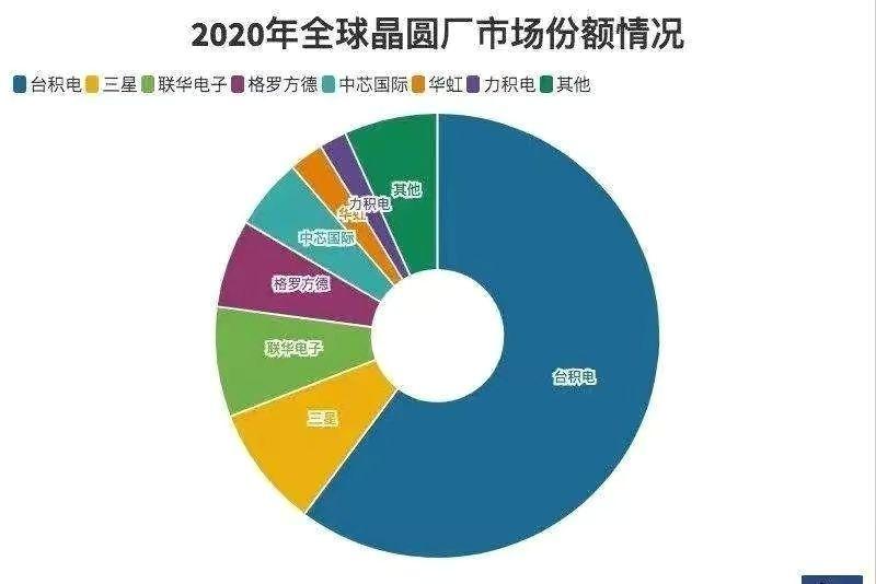 “中国芯”！警惕CHIP4 ！ - 知乎