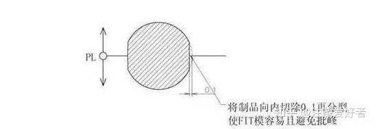 模具设计篇003-模具设计分型面的选择