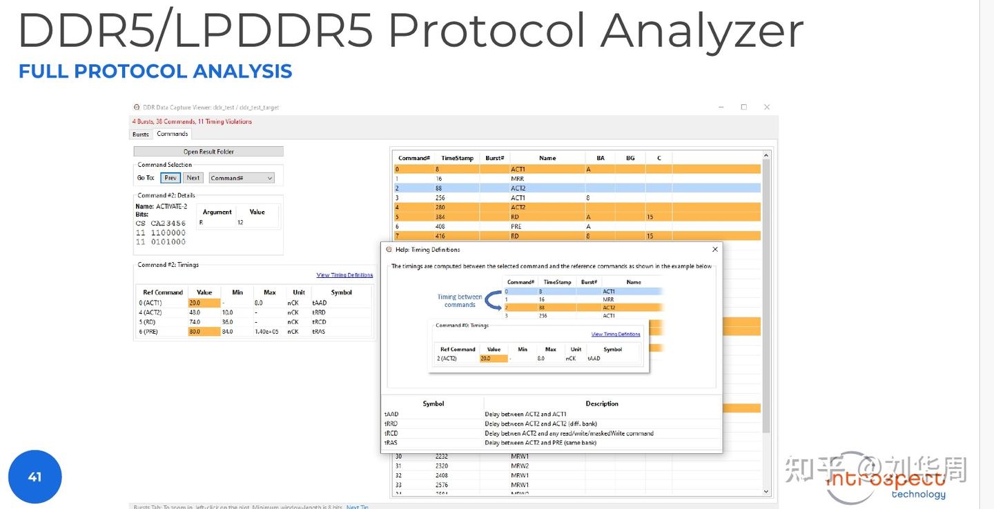 Introspect DDR5/LPDDR5/LPDDR6 DRAM/RDIMM/MR-DIMM/RCD/DB芯片/器件内存接口测试验证解决 ...
