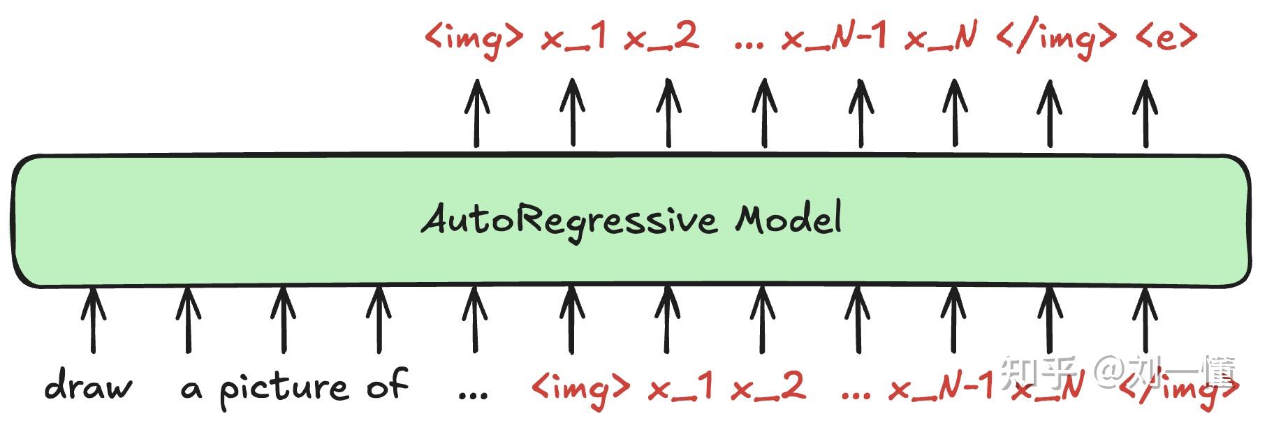 GPT-4o图像生成模型架构分析与猜想 - 知乎