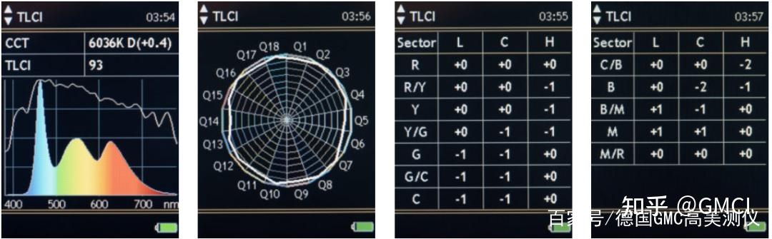 科普 | TLCI – 电视照明一致性指数 - 知乎