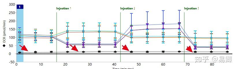 一文读懂！Seahorse数据统计分析——OCR、ECAR - 知乎