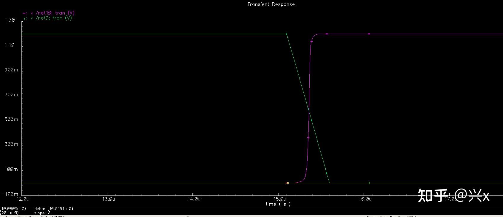 Cadence入门（模拟集成电路）反相器的仿真 - 知乎
