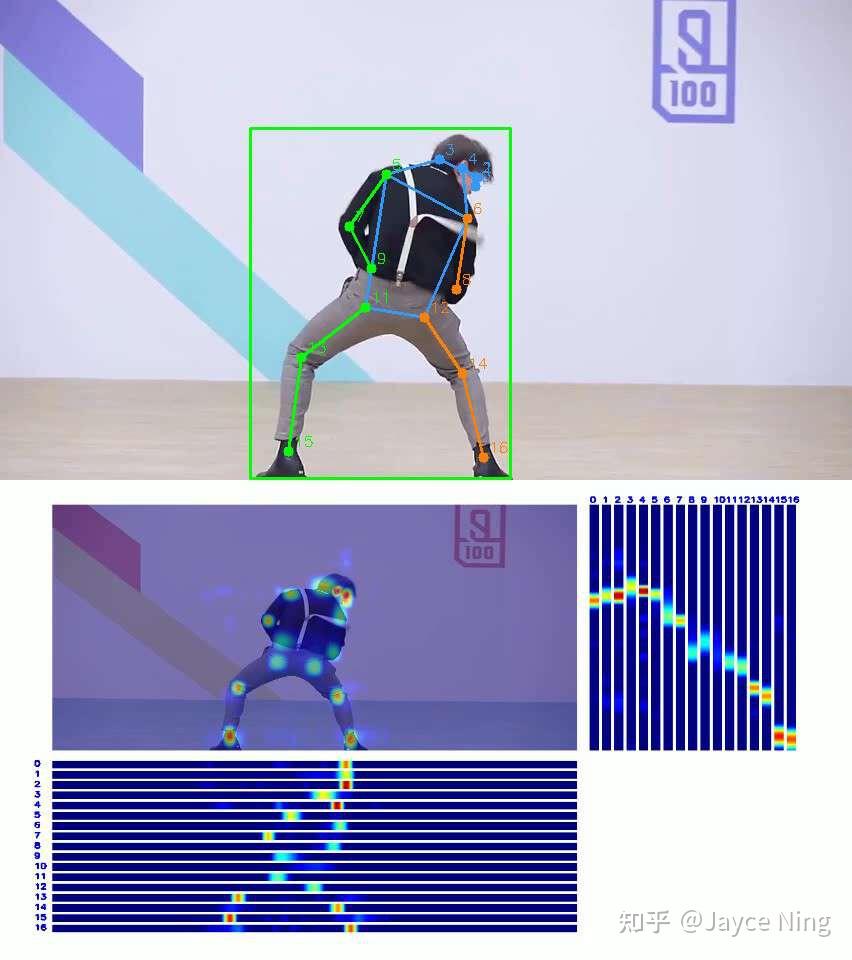 【OpenMMLab实战营二期笔记】3.MMPose代码教程 - 知乎