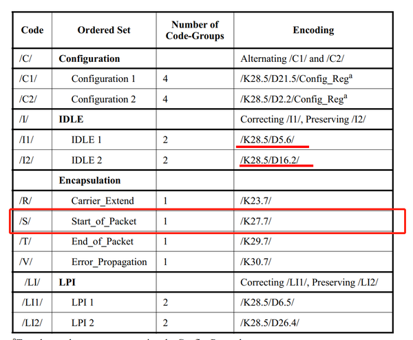 PHY数据接口（Media Independent Interface） - 知乎