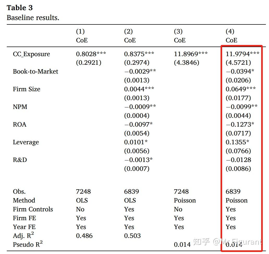 Stata学习：如何构建泊松伪极大似然回归模型？ppml/ppmlhdfe - 知乎