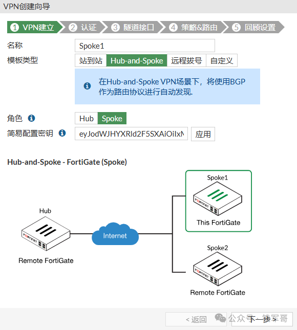 漂亮！FortiGate配置Hub-Spoke类型的IPsec VPN竟然是Full-Mesh架构 - 知乎
