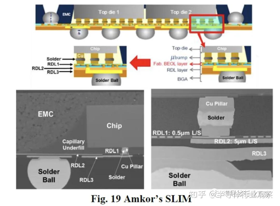 先进封装，越来越模糊 - 知乎