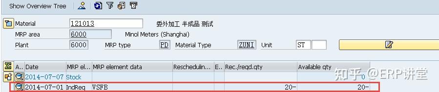 SAP委外加工业务流程 - 知乎