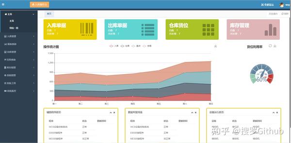 盘点8个 WMS 开源系统，yyds！ - 知乎
