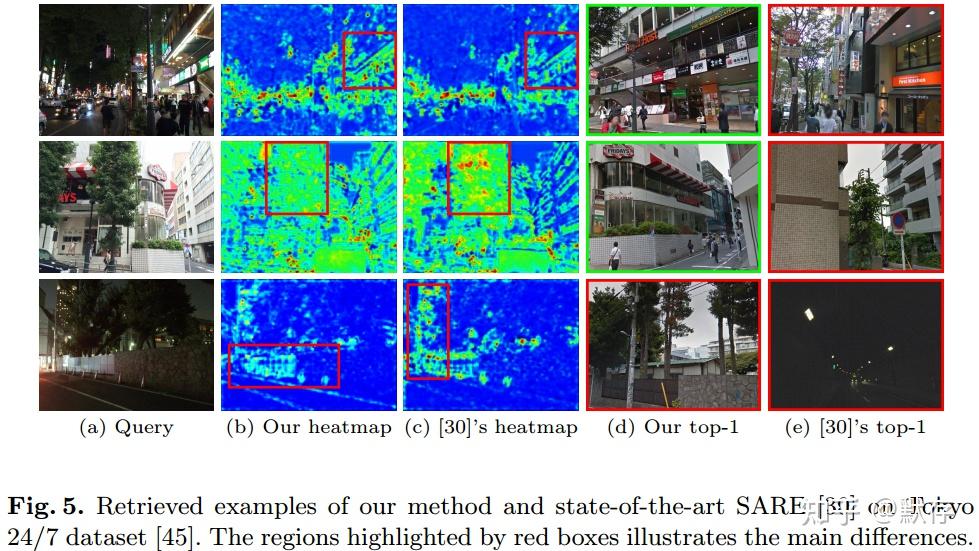 Self-supervising Fine-grained Region Similarities for Large-scale Image ...