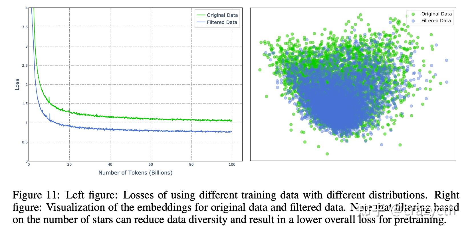 Opencoder：顶尖代码大模型的开源实践全指南 知乎
