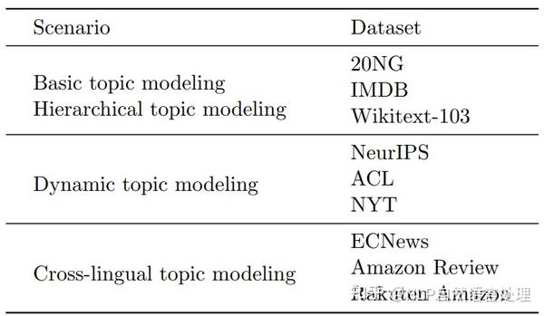 爆赞！一个超好用的主题建模工具包： TopMost Toolkit，让主题建模更简单！ - 知乎