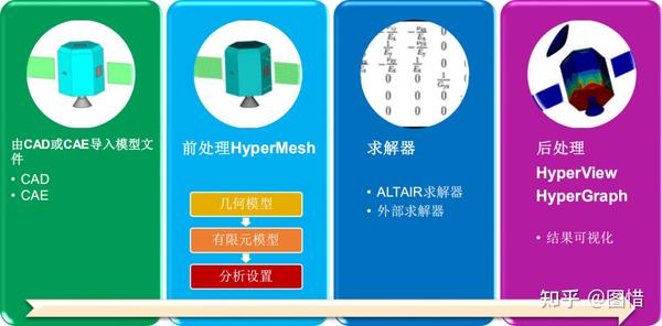 少些概述多些入门操作——HyperMesh速通1 - 知乎