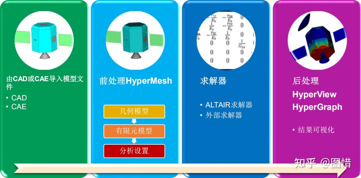 少些概述多些入门操作——HyperMesh速通1 - 知乎