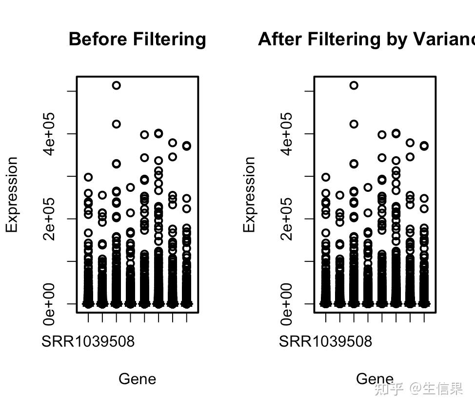 教你使用R语言包genefilter预处理数据和筛选数据的保姆级教程 - 知乎