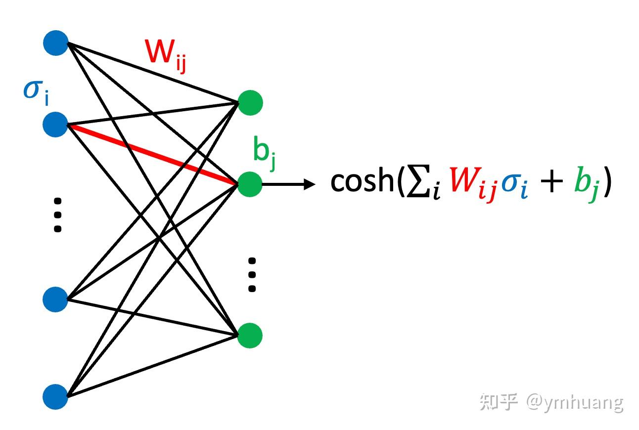 Neural Network State - 知乎