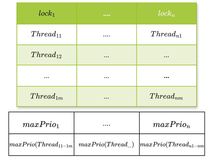[PintOS]Project 1: Threads - 知乎