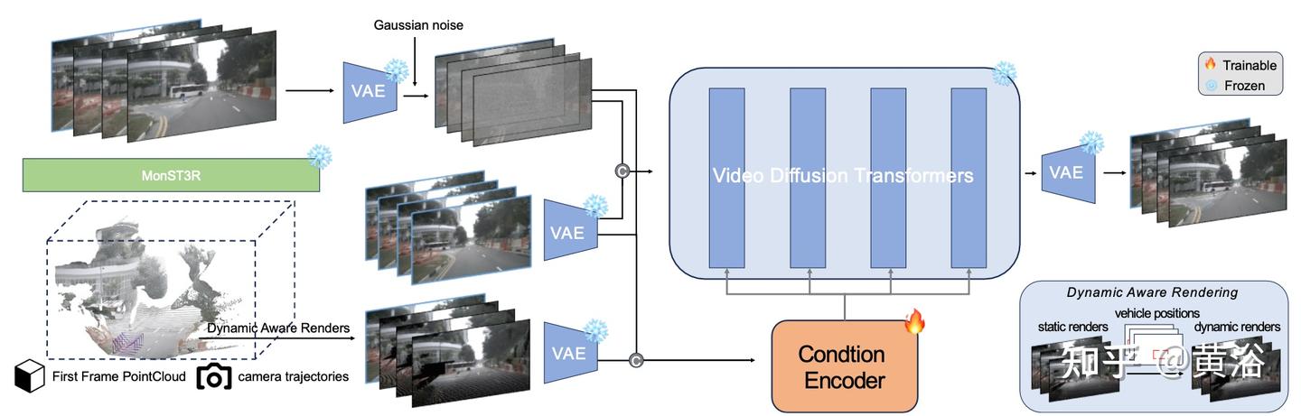 GeoDrive：基于三维几何信息有精确动作控制的驾驶世界模型 - 知乎