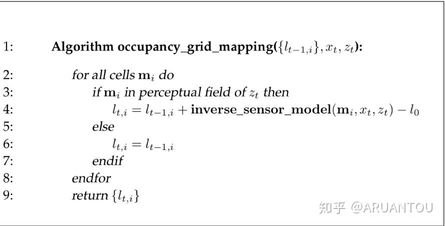 地图构建 -- occupancy grid mapping - 古月居