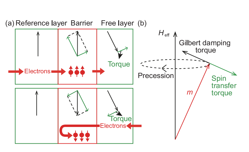 MRAM新手个人整理（更偏物理） - 知乎