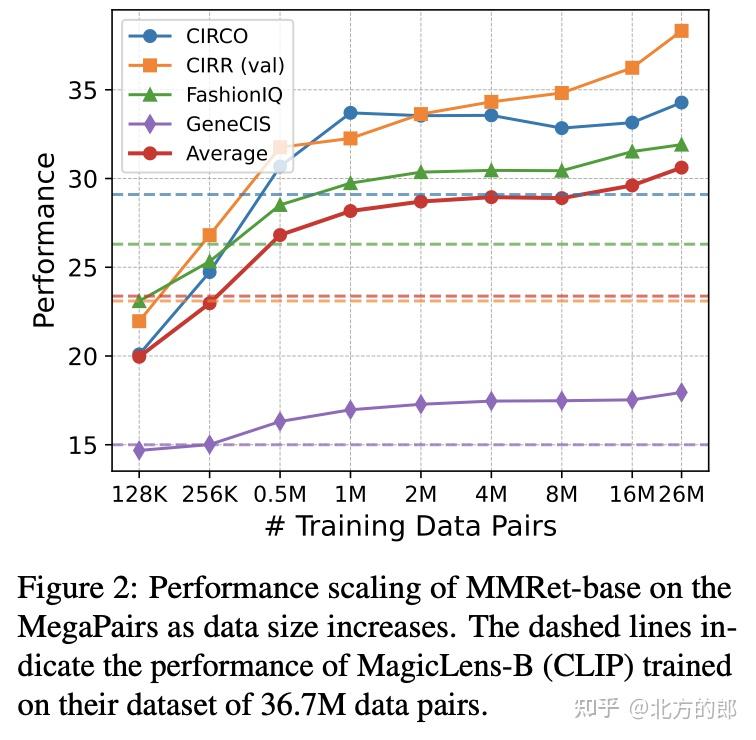 智源（BAAI）更新BGE系列向量模型 - 知乎