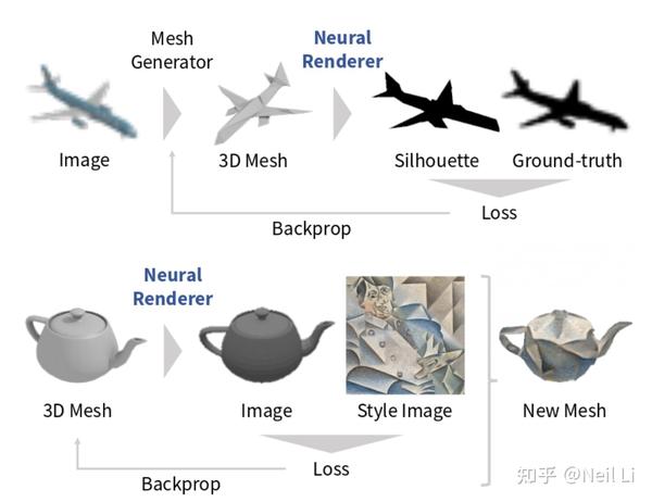 神经渲染（neural rendering） - 知乎