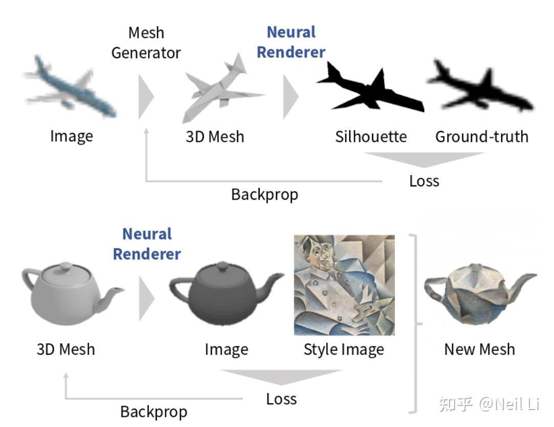 神经渲染（neural rendering） - 知乎