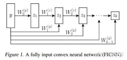PN-39: Input Convex Neural Networks(ICML17/ICLR19) - 知乎