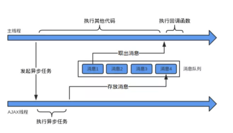 56 道高频 Javascript 与 Es6 的面试题及答案 知乎