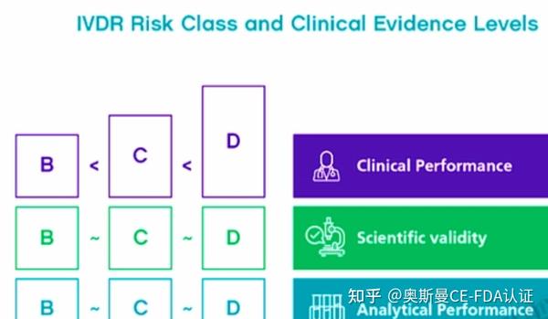 欧盟IVDR临床证据解读 - 知乎