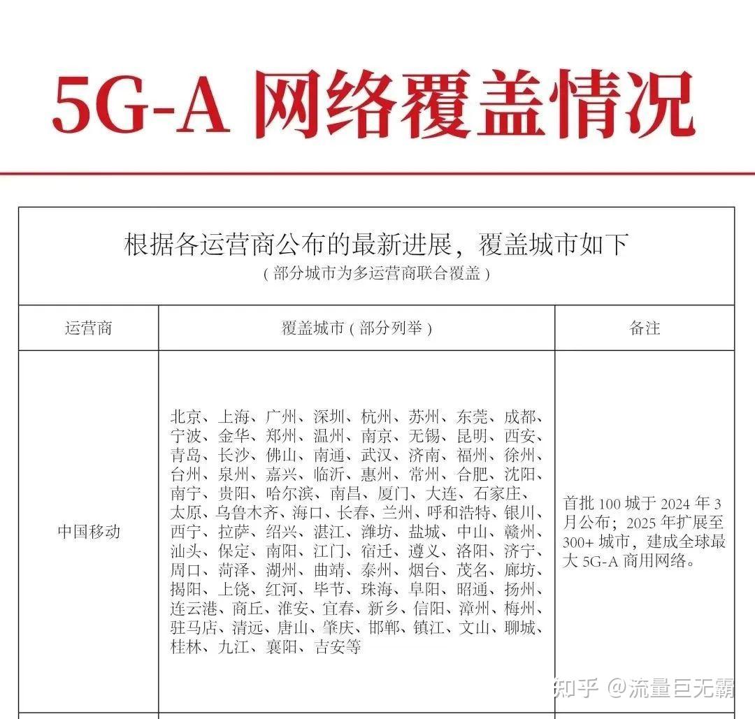 我的手机信号，已升级到5G-A，四大运营商5G-A操作指南！ - 知乎
