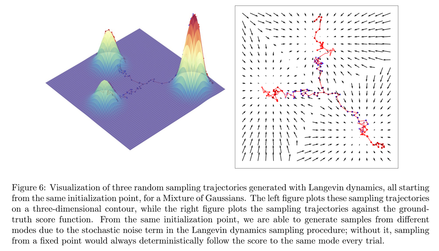 理解扩散模型：一个统一的视角 Understanding Diffusion Models: A Unified Perspective全译文 - 知乎