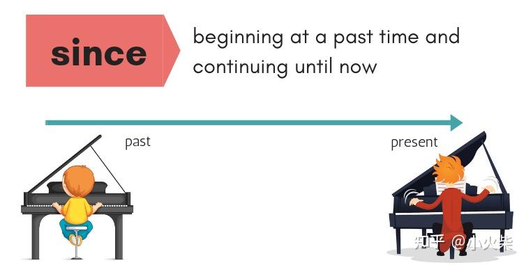 英语中表示时间范围的介词——since、during、until/till、for - 知乎
