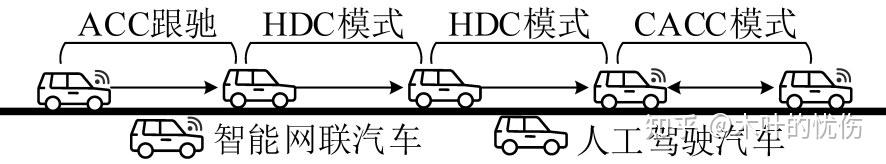 CACC模型的matlab实现 - 知乎