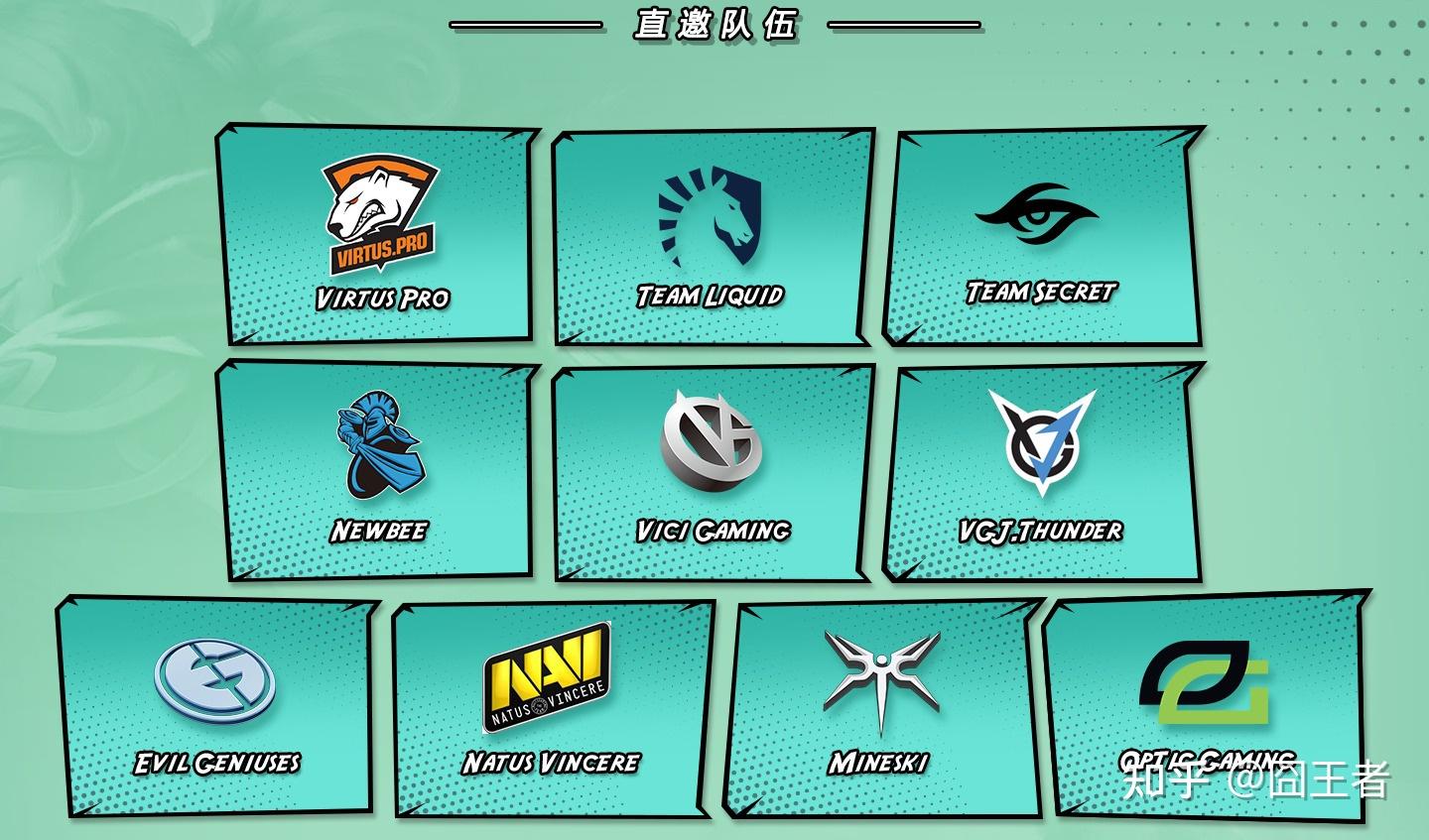 Dota2：Major是个什么级别的比赛？ - 知乎