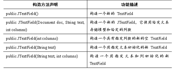 Java语言程序设计—GUI（图形用户界面） - 知乎
