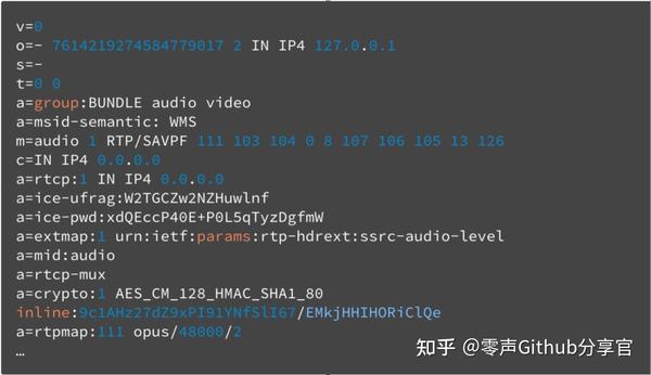 WebRTC 简述与应用 - 知乎