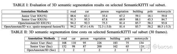 OpenAnnotate3D: 多模态3D数据的开放词汇自动标注系统 - 知乎