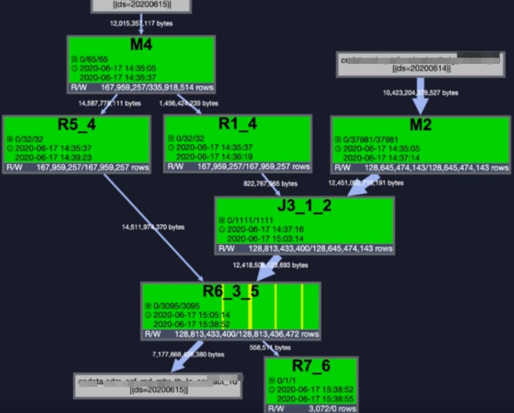 MaxCompute full outer join改写left anti join实践 - 知乎