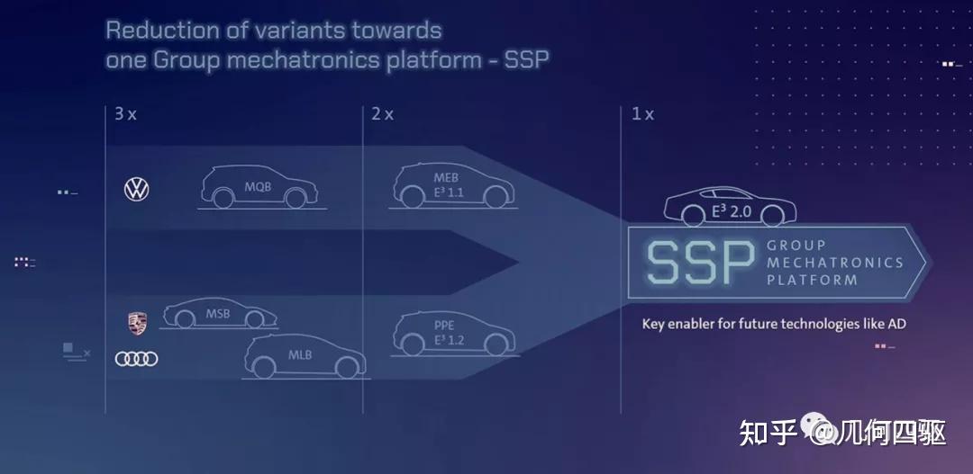 「Das “New Auto” 」？大众集团全新2030战略发布会解析！ - 知乎