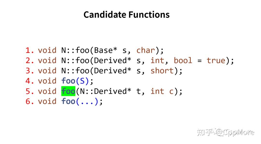 洞悉C++函数重载决议 - 知乎